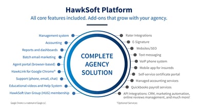 HawkSoft Trade Show Portal